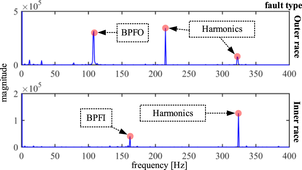 FDS-MOMEDA: optimization-blind deconvolution in finite high-dimensional ...