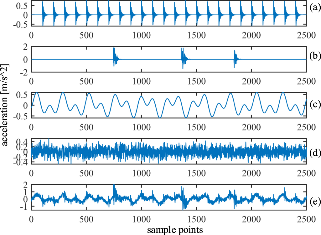 FDS-MOMEDA: optimization-blind deconvolution in finite high-dimensional ...