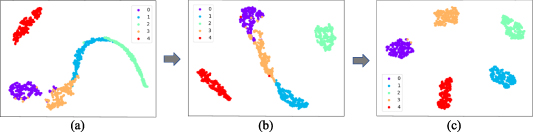 A new multiple mixed augmentation-based transfer learning method for ...