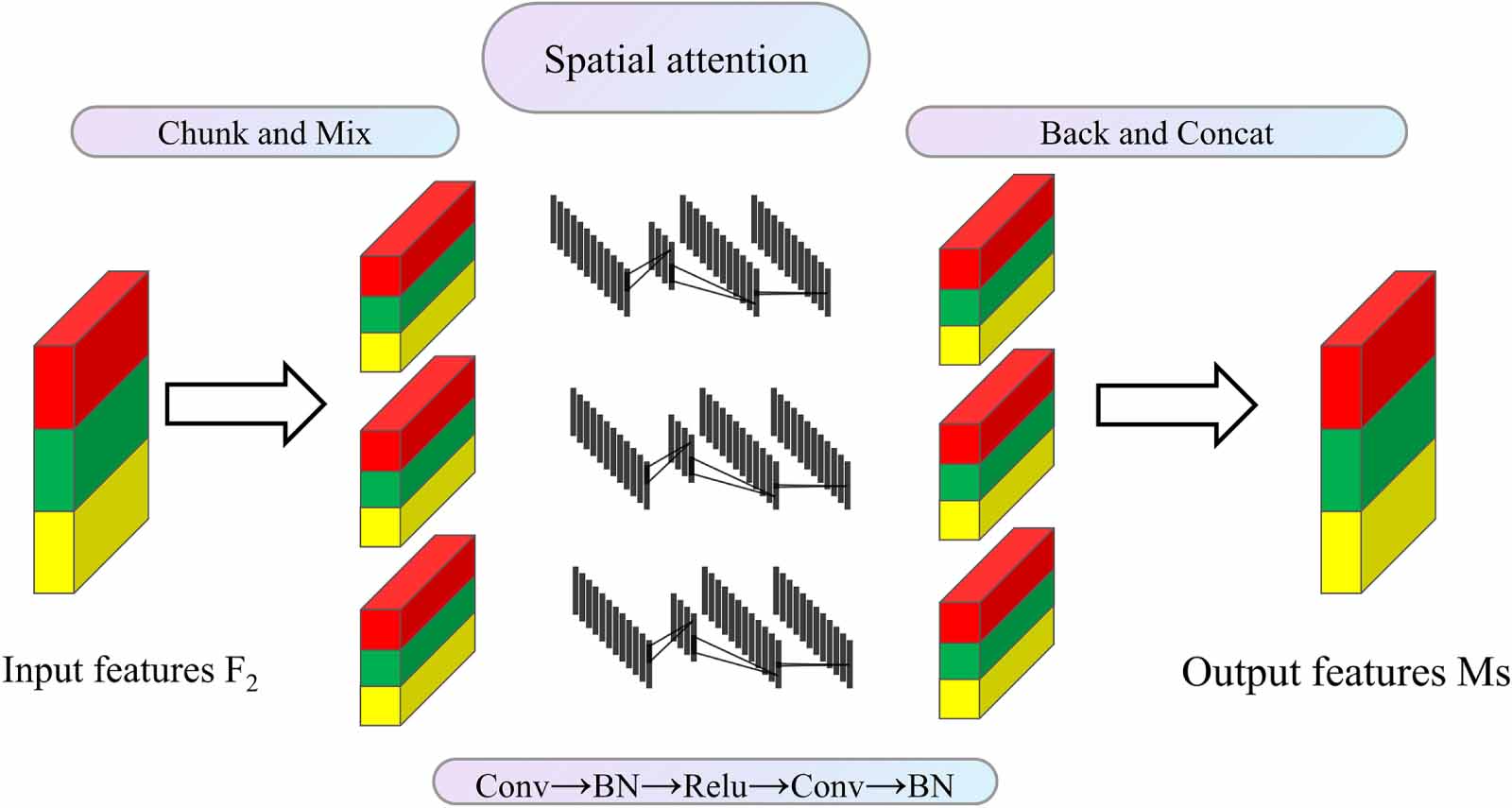 A noise-robust CNN architecture with global attention and gated convolutional Kernels for ...