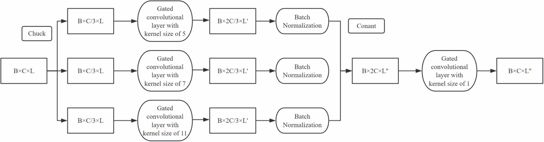 A noise-robust CNN architecture with global attention and gated convolutional Kernels for ...