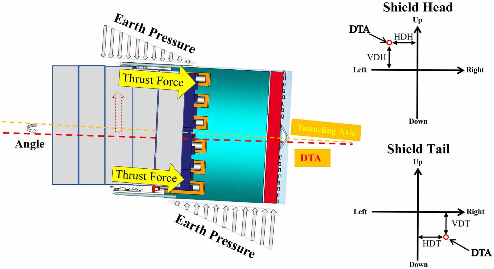 Prediction of shield tunneling attitude: a hybrid deep learning ...