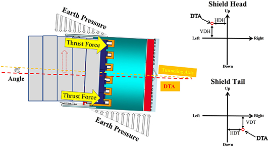 Prediction of shield tunneling attitude: a hybrid deep learning ...