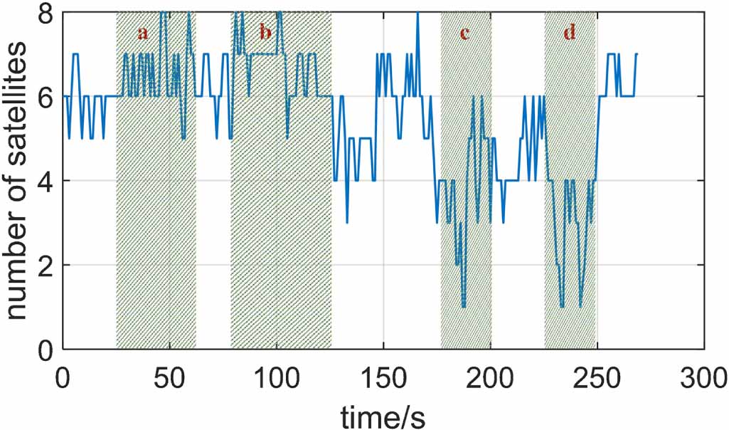 FGO-MFI: factor graph optimization-based multi-sensor fusion and integration for reliable ...