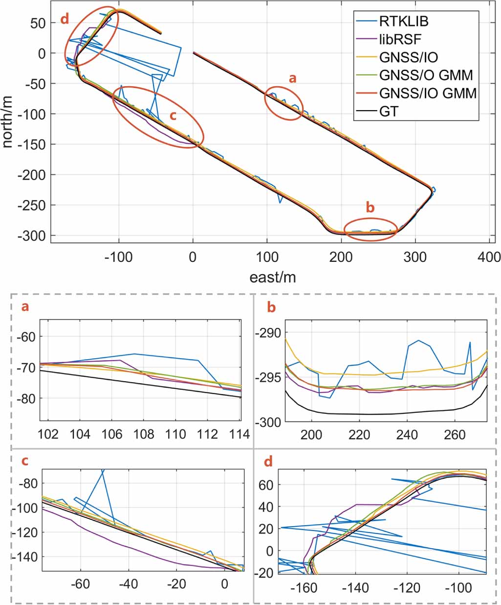 FGO-MFI: factor graph optimization-based multi-sensor fusion and integration for reliable ...