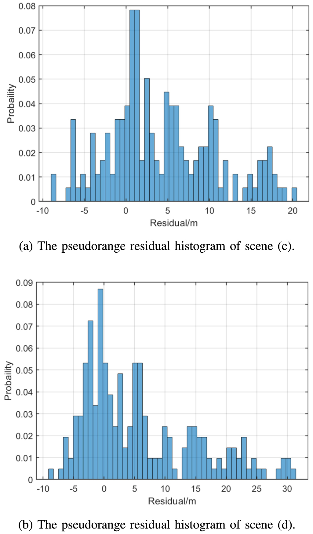 FGO-MFI: factor graph optimization-based multi-sensor fusion and integration for reliable ...
