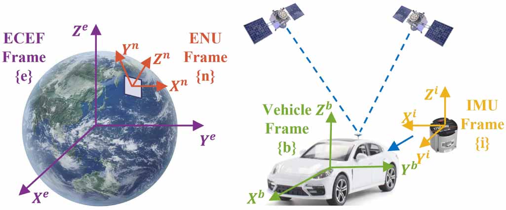 FGO-MFI: factor graph optimization-based multi-sensor fusion and integration for reliable ...