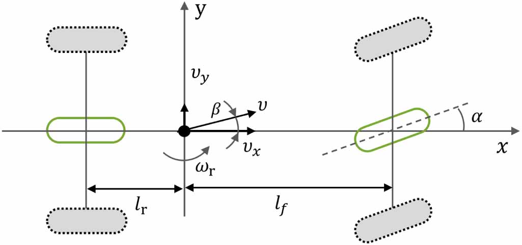 FGO-MFI: factor graph optimization-based multi-sensor fusion and integration for reliable ...