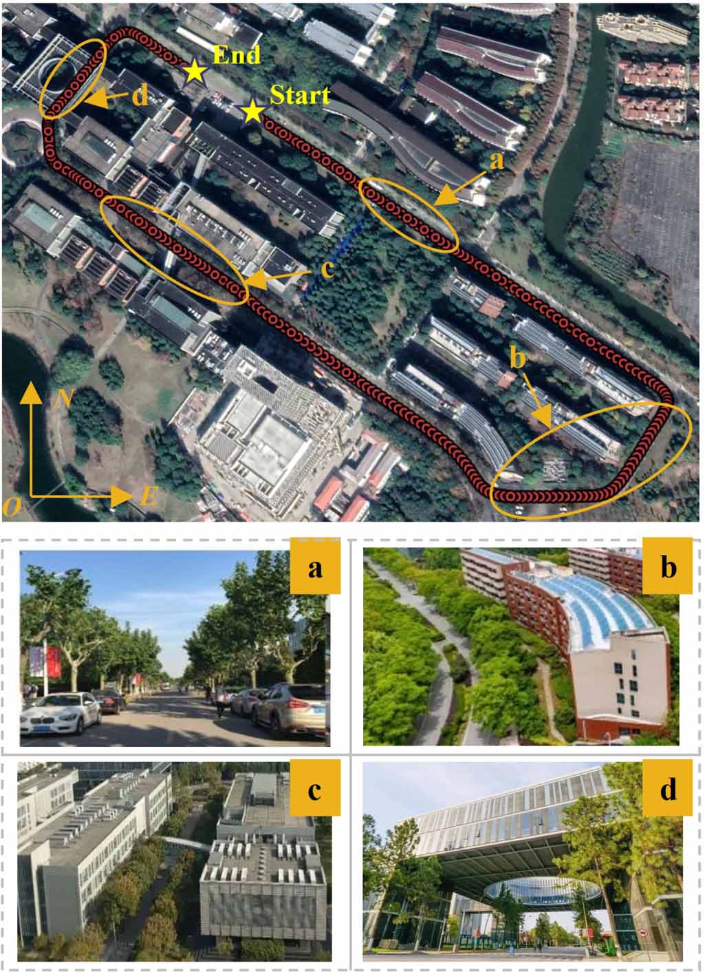 FGO-MFI: factor graph optimization-based multi-sensor fusion and integration for reliable ...