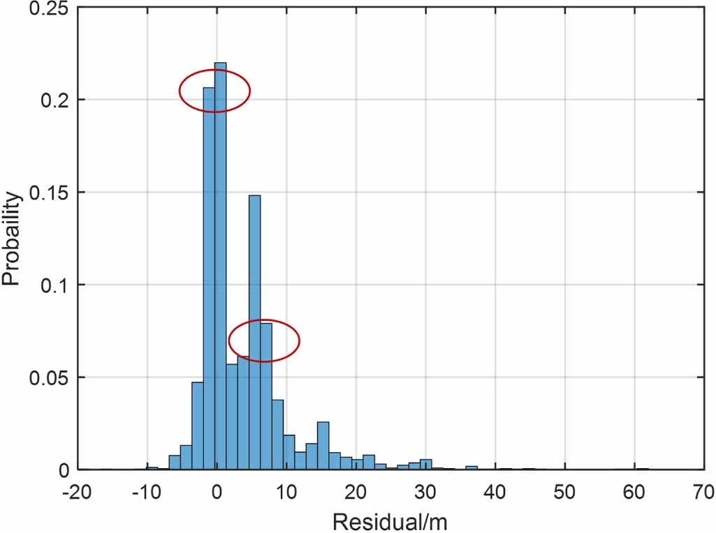 FGO-MFI: factor graph optimization-based multi-sensor fusion and integration for reliable ...