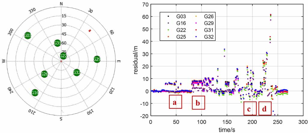 FGO-MFI: factor graph optimization-based multi-sensor fusion and integration for reliable ...
