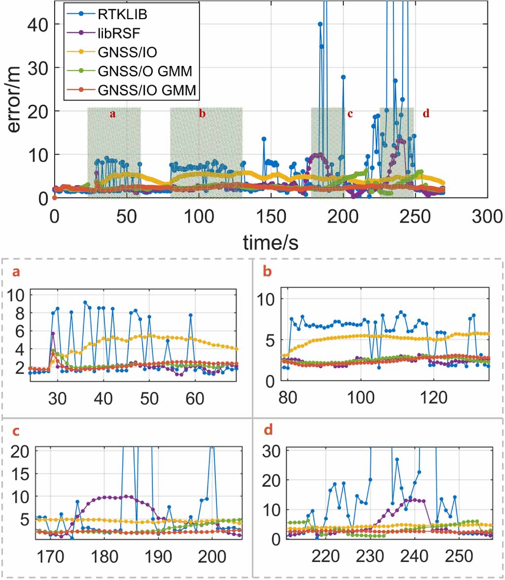 FGO-MFI: factor graph optimization-based multi-sensor fusion and ...