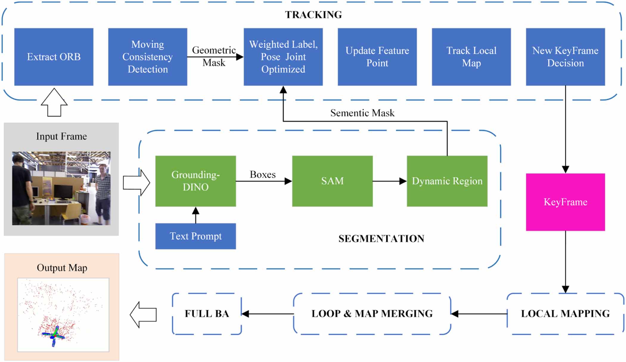SLM-SLAM: a visual SLAM system based on segmented large-scale model in ...