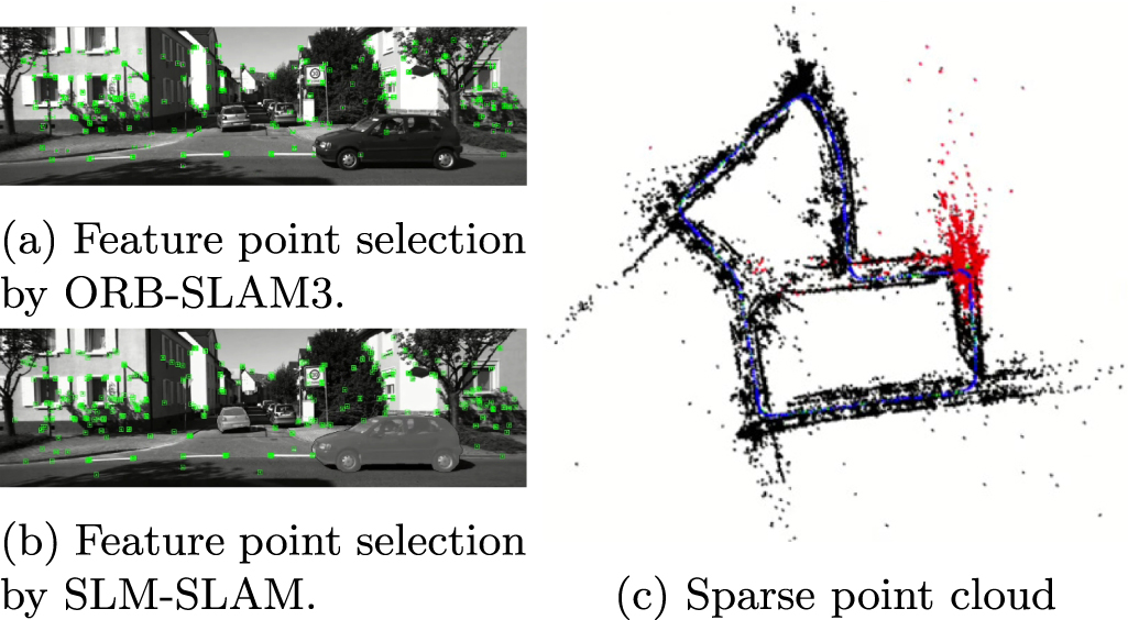 SLM-SLAM: a visual SLAM system based on segmented large-scale model in dynamic scenes and zero ...
