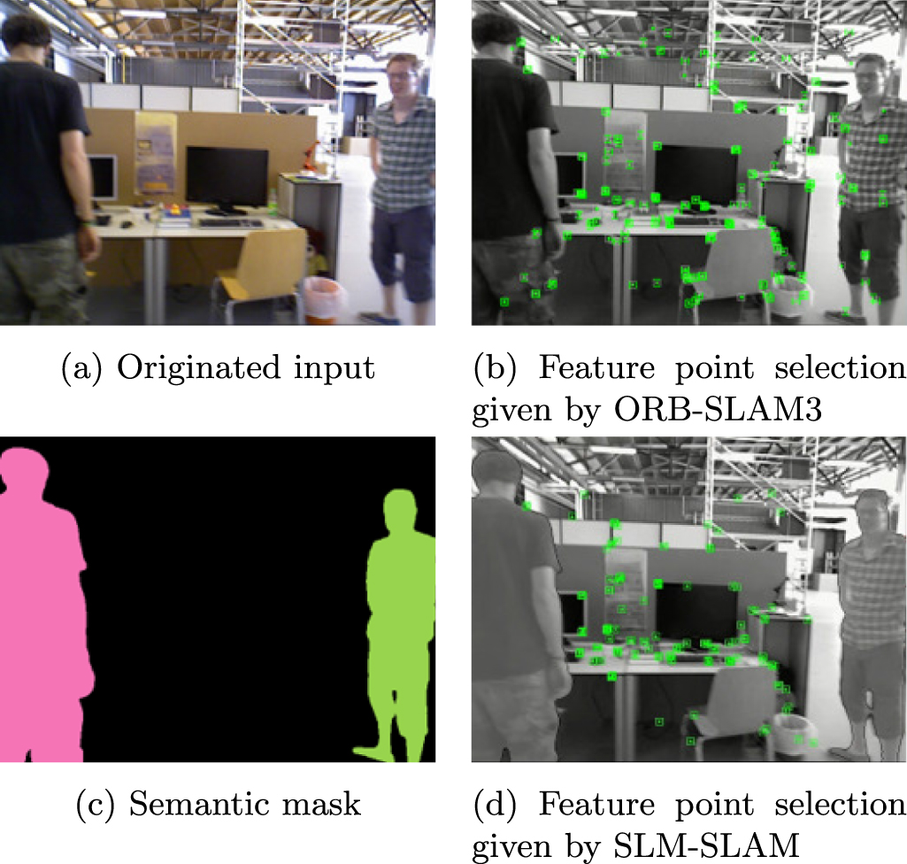 SLM-SLAM: a visual SLAM system based on segmented large-scale model in ...