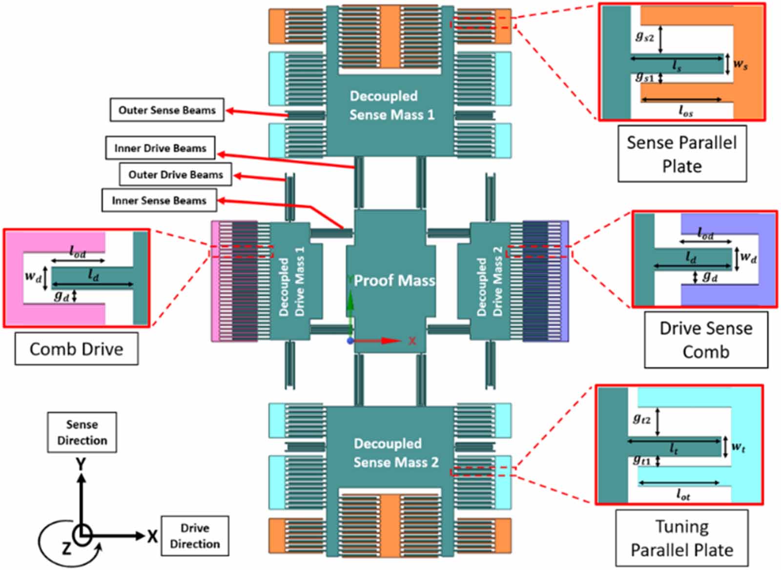 Design and analysis of mode-matched decoupled mass MEMS gyroscope with ...