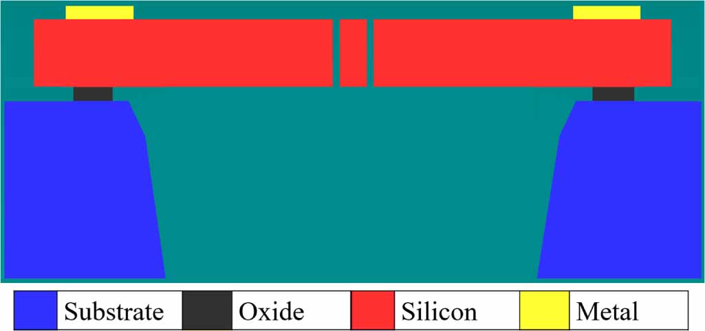 Design and analysis of mode-matched decoupled mass MEMS gyroscope with ...