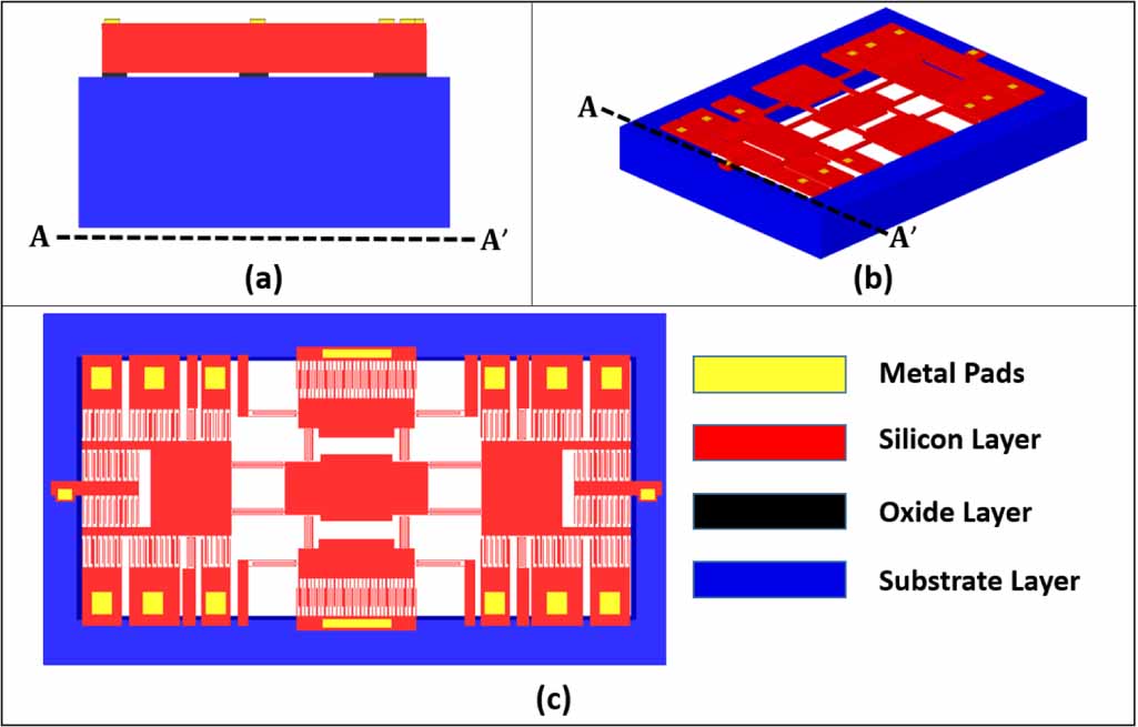 Design and analysis of mode-matched decoupled mass MEMS gyroscope with ...