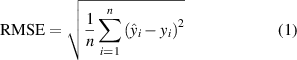Advancements in bearing remaining useful life prediction methods: a ...
