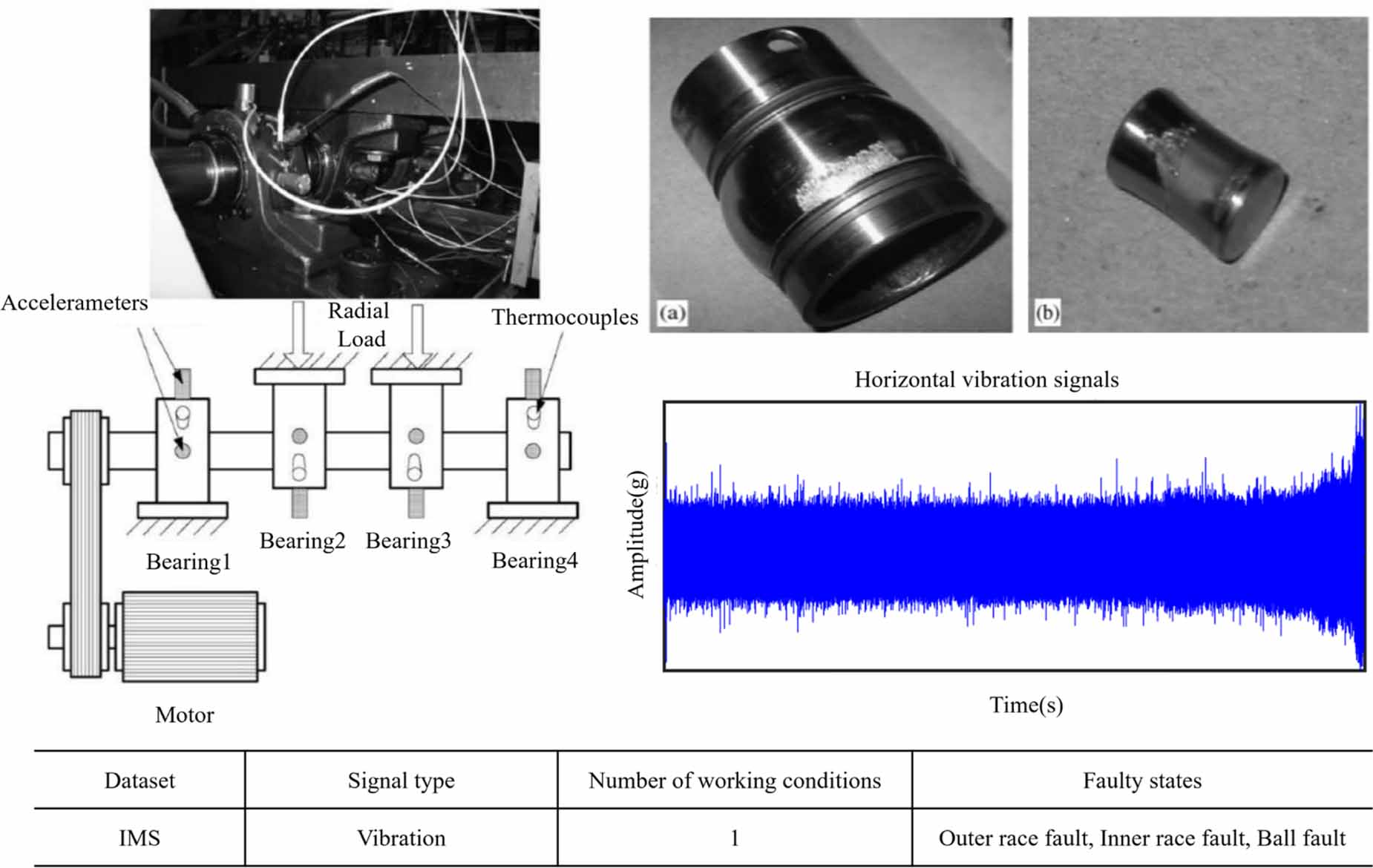 Advancements in bearing remaining useful life prediction methods: a ...