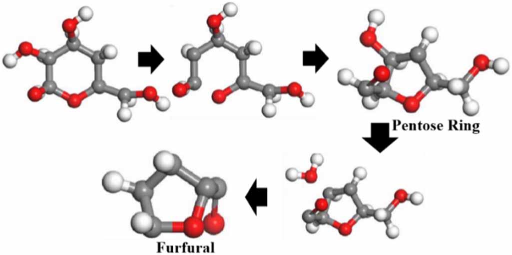 Research on infrared spectroscopy detection of furfural content in ...