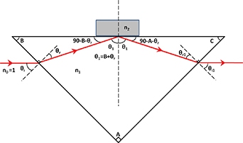 Precise refractive index measurement of fused silica optics - IOPscience