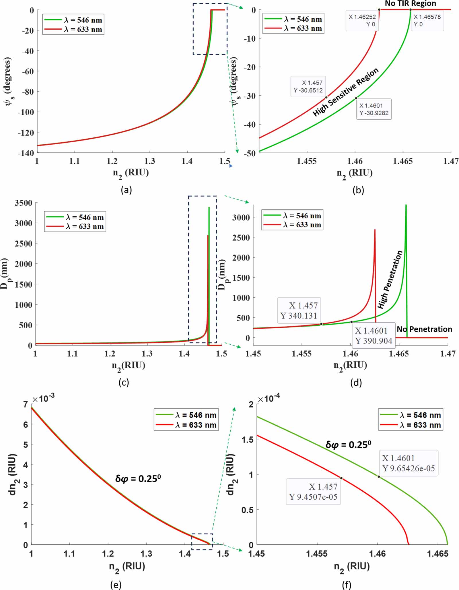 Precise refractive index measurement of fused silica optics - IOPscience