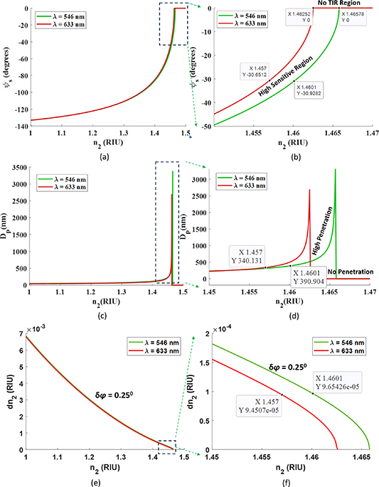 Precise refractive index measurement of fused silica optics - IOPscience