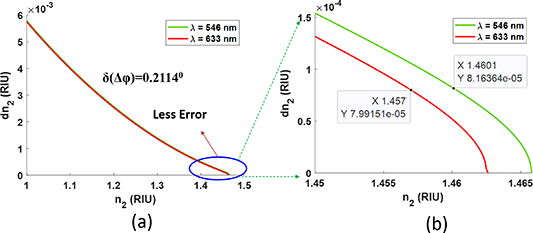 Precise refractive index measurement of fused silica optics - IOPscience