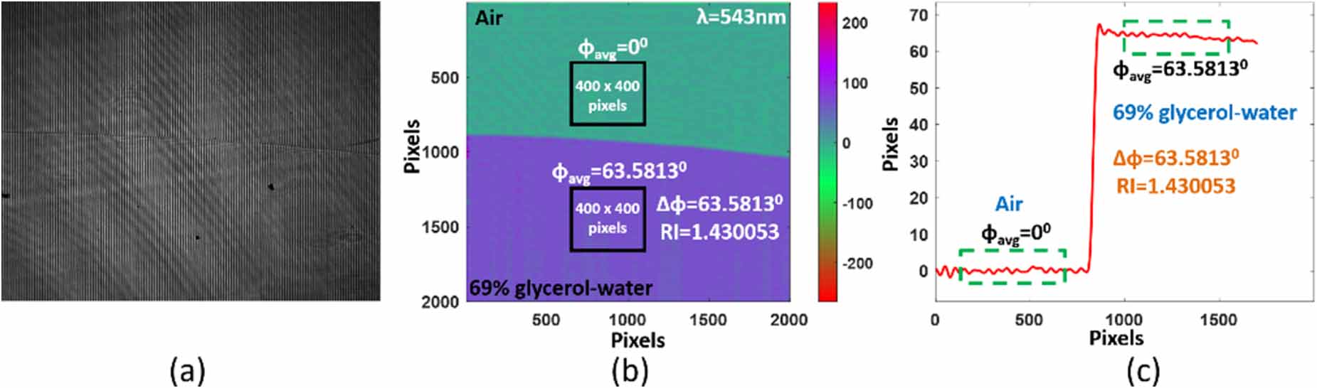 Precise refractive index measurement of fused silica optics - IOPscience
