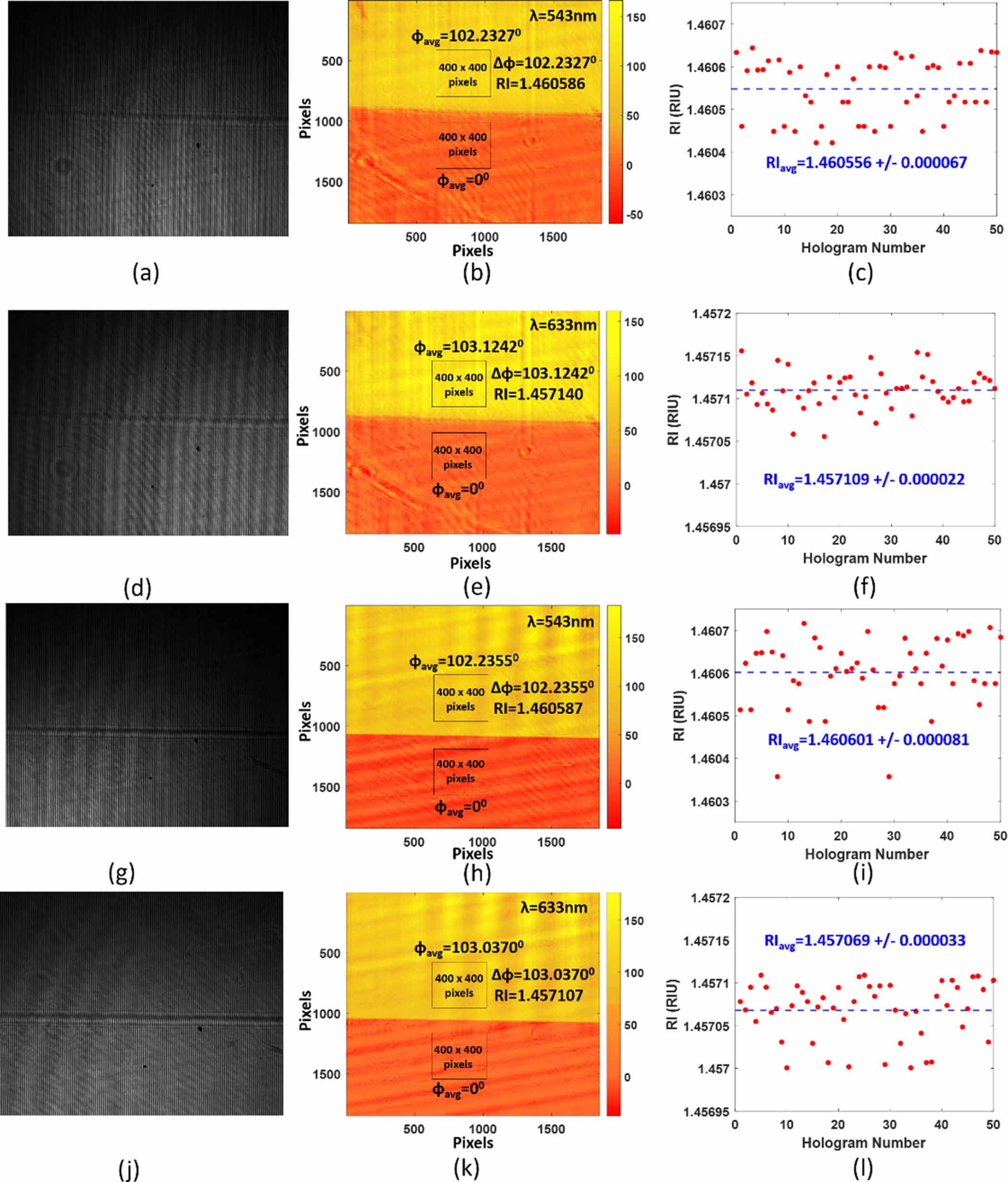 Precise refractive index measurement of fused silica optics - IOPscience
