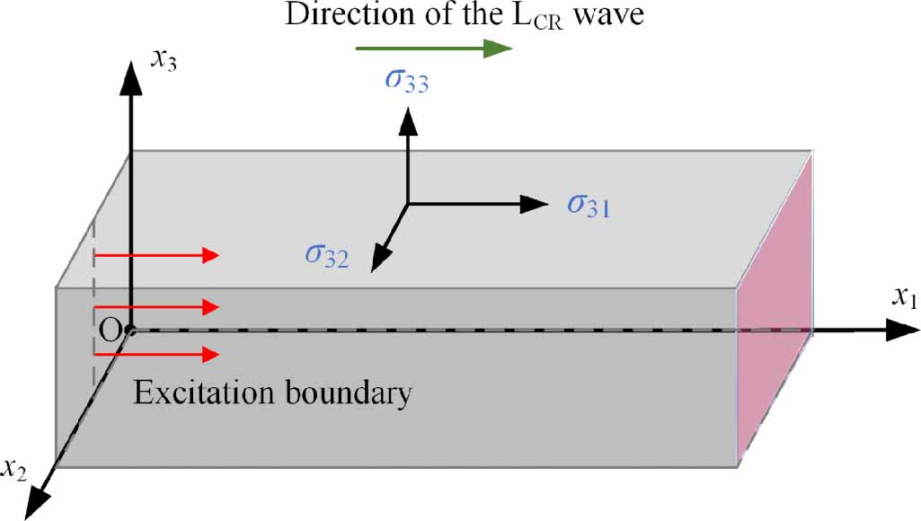 Micro-crack in solids evaluation based on zero-frequency component of ...