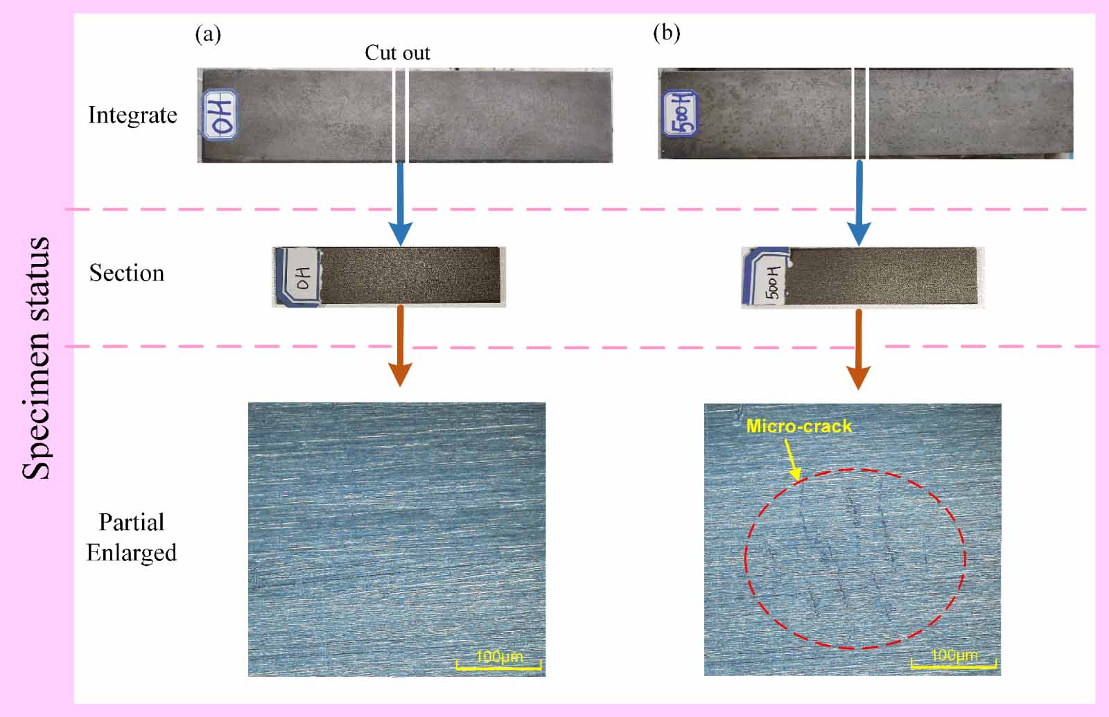 Micro-crack in solids evaluation based on zero-frequency component of ...