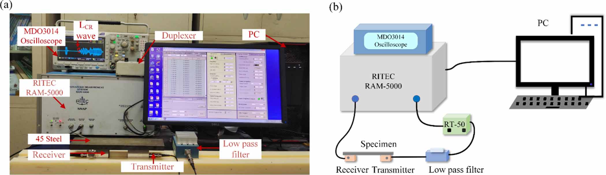 Micro-crack in solids evaluation based on zero-frequency component of ...
