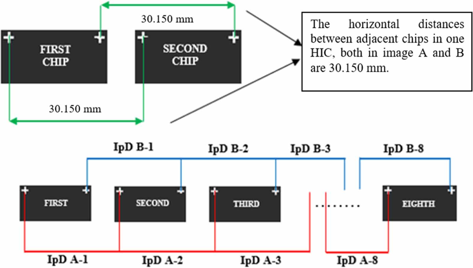 Measurement of Si pixel sensor alignment for the ALICE ITS detector ...