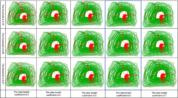 Denoising algorithm for inclined tunnel point cloud data based on irregular contour features ...