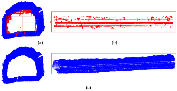 Denoising algorithm for inclined tunnel point cloud data based on irregular contour features ...