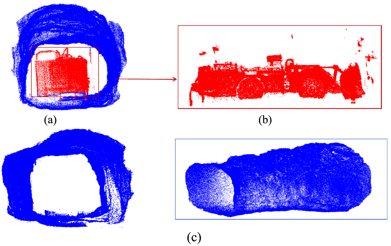 Denoising algorithm for inclined tunnel point cloud data based on irregular contour features ...