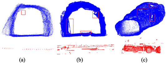 Denoising algorithm for inclined tunnel point cloud data based on ...