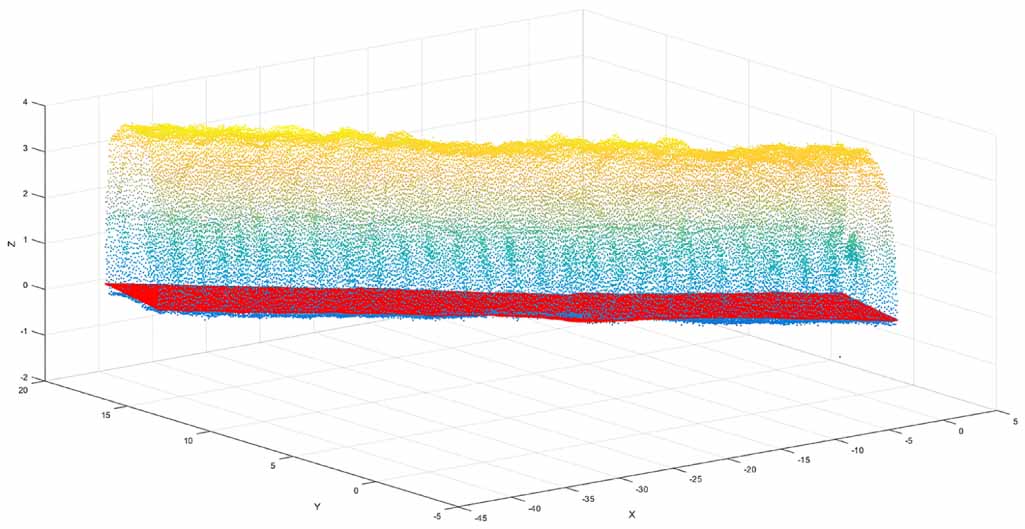 Denoising algorithm for inclined tunnel point cloud data based on irregular contour features ...