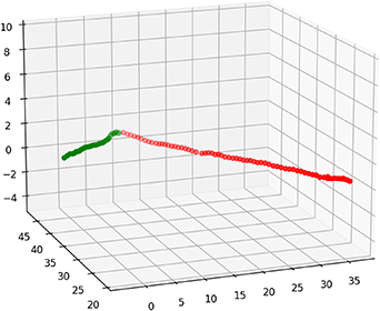 Denoising algorithm for inclined tunnel point cloud data based on irregular contour features ...