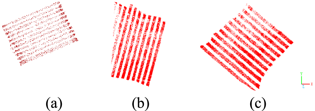Denoising algorithm for inclined tunnel point cloud data based on irregular contour features ...