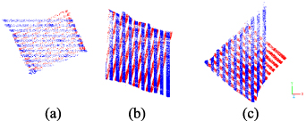 Denoising algorithm for inclined tunnel point cloud data based on irregular contour features ...