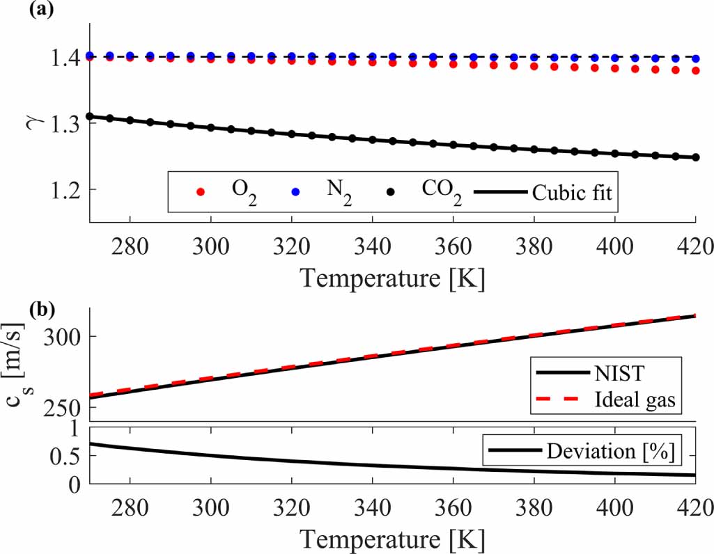 Directly-excited laser-induced thermal grating spectroscopy and ...