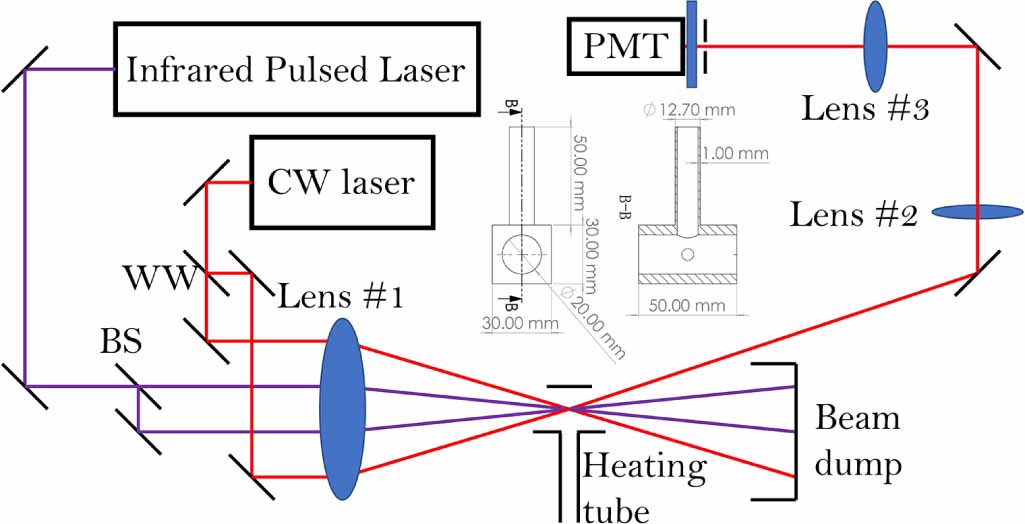 Directly-excited laser-induced thermal grating spectroscopy and ...