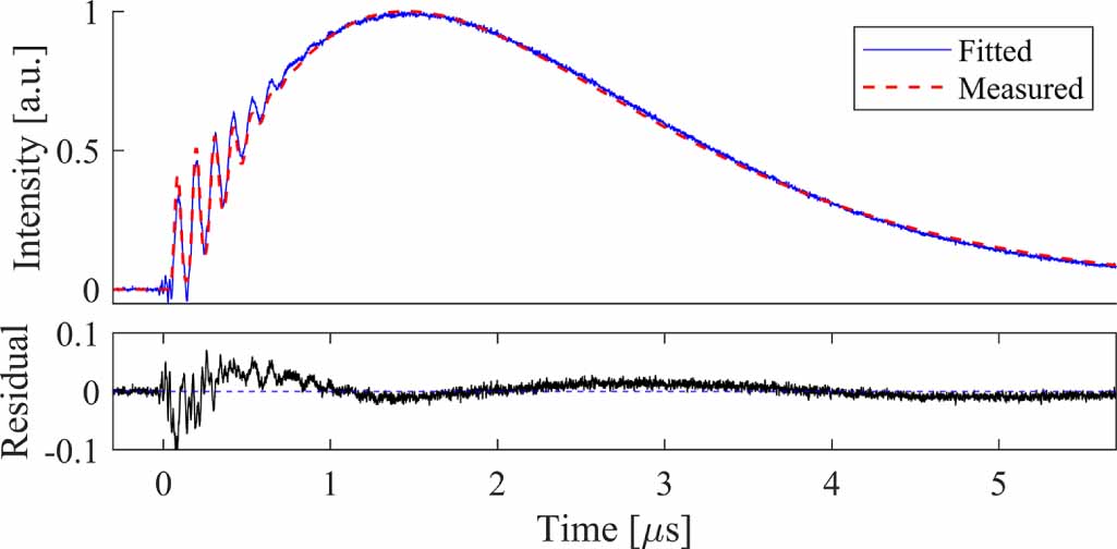 Directly-excited laser-induced thermal grating spectroscopy and ...