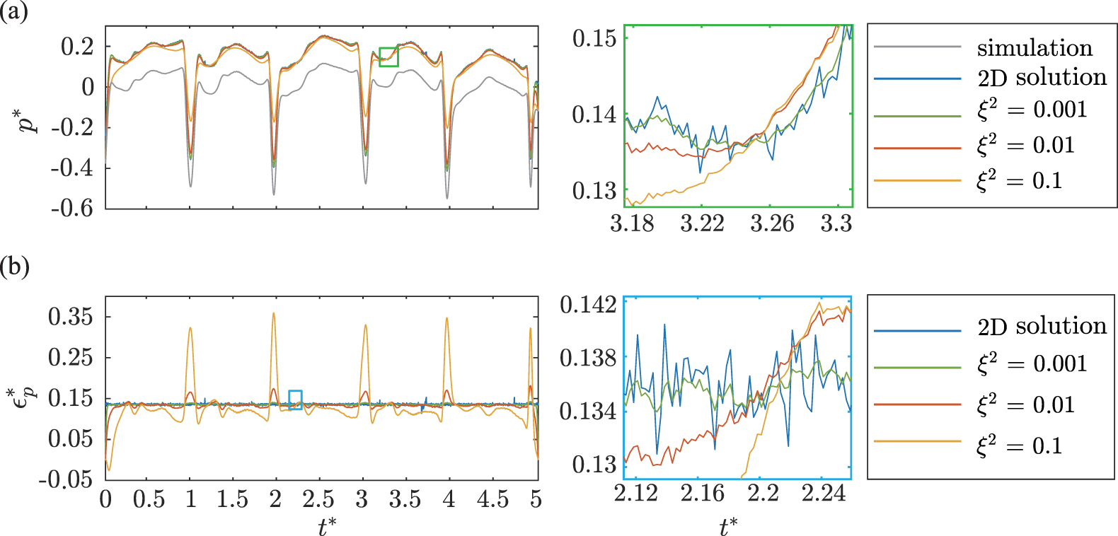 Modified D Laplacian for smooth pressure reconstruction based on time ...
