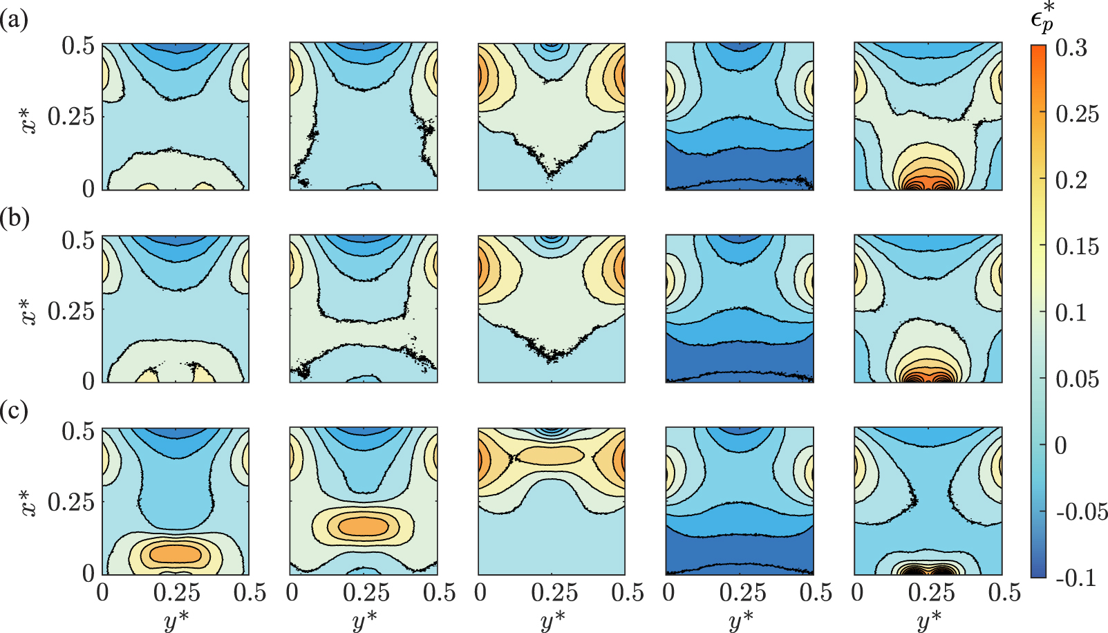 Modified D Laplacian for smooth pressure reconstruction based on time ...