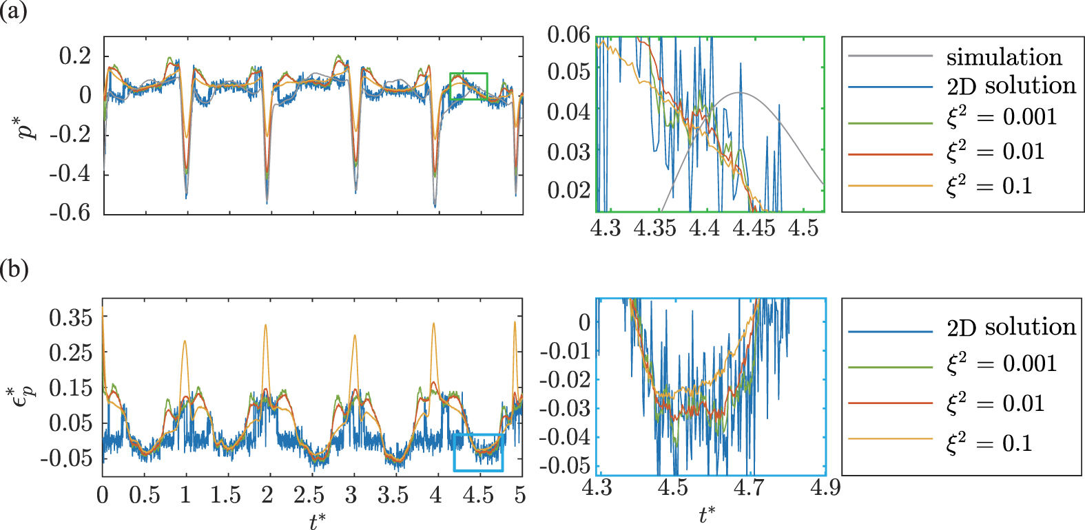 Modified D Laplacian for smooth pressure reconstruction based on time ...