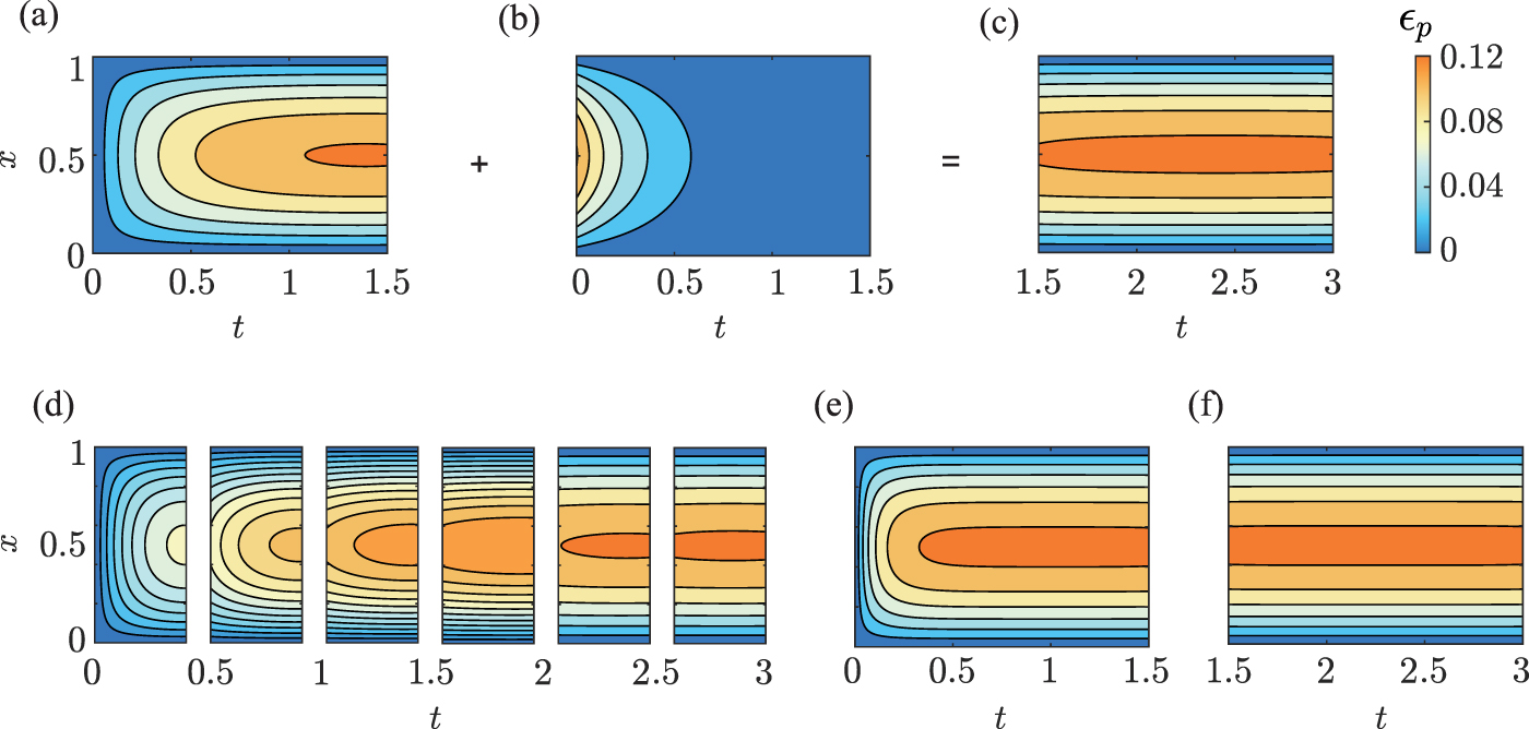 Modified D Laplacian for smooth pressure reconstruction based on time-resolved velocimetry (1 ...